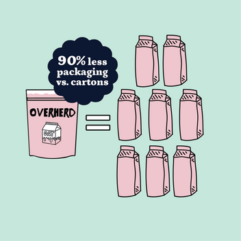 Oat Milk Powder | Delicious & Instant Powdered Vegan Milk | Overherd