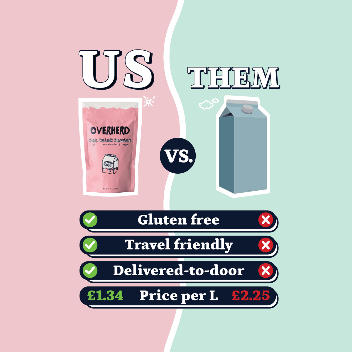 Oat Milk Powder | Delicious & Instant Powdered Vegan Milk | Overherd