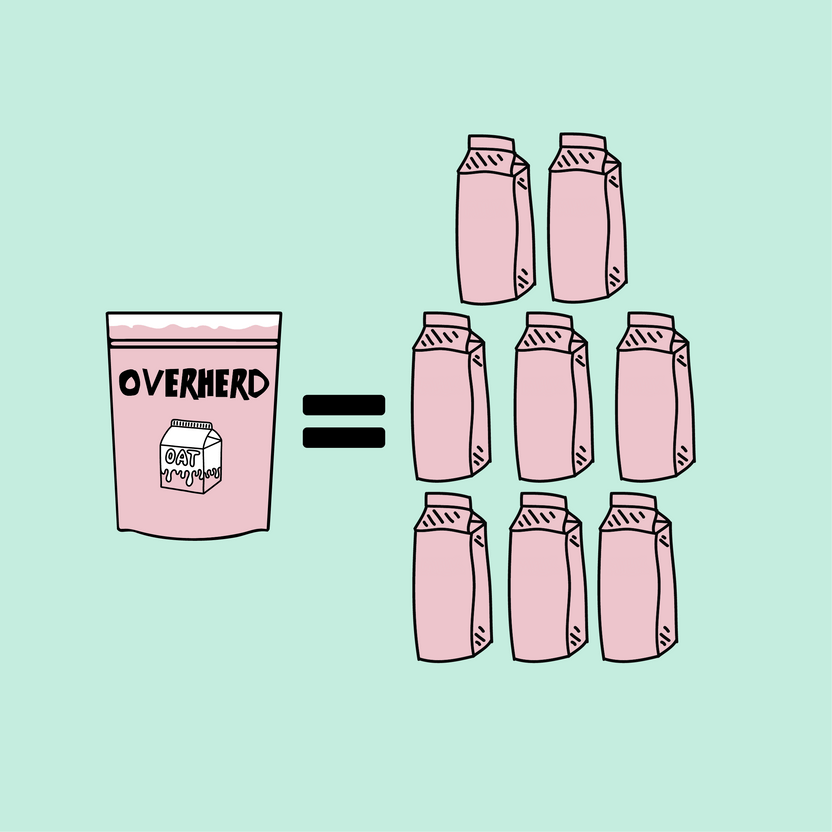 Overherd Starter Set | Overherd