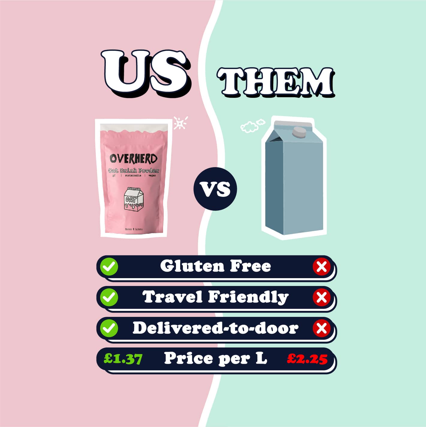 Oat Milk Powder | Delicious & Instant Powdered Vegan Milk | Overherd